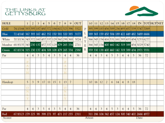 Course Details - The Links at Gettysburg